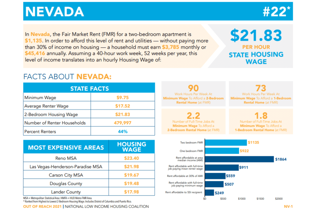 Nevada Facts Out of Reach - Nevada Housing Coalition